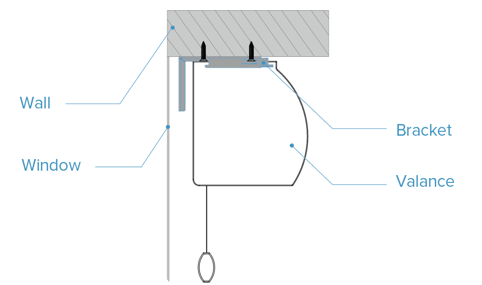 Mounting Options for Your Shades – SmartWave Shades